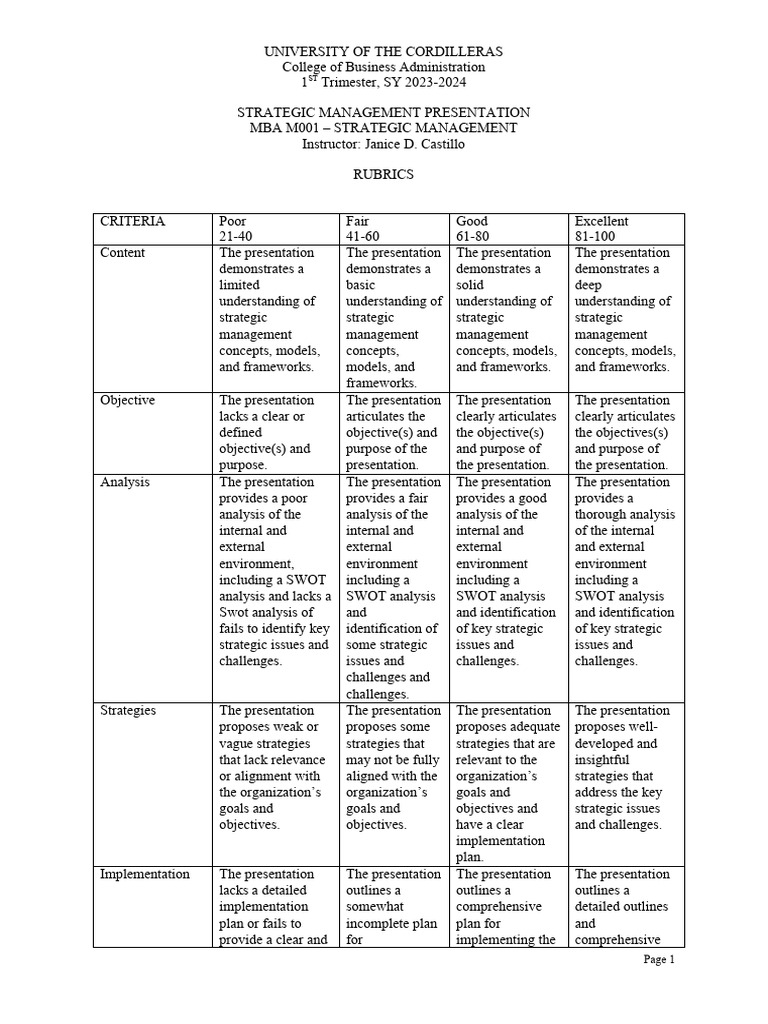 Rubric S | PDF | Swot Analysis | Learning