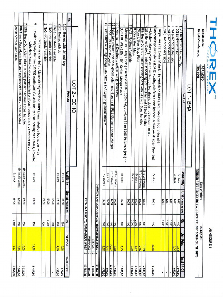 THQ 9241 - Norwegian Refugee Council NFI Kits | PDF
