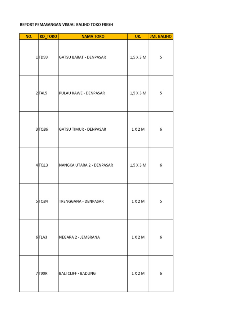 Monitoring Baliho Fresh | PDF | Sains & Matematika