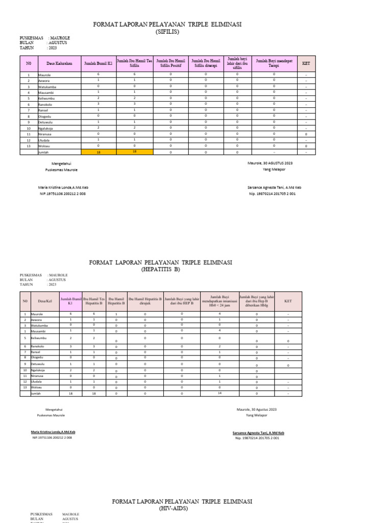 PKM Mrl-Tripel Eliminasi Juli 2023 | PDF