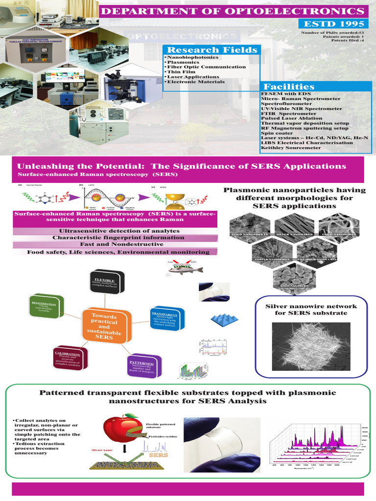 Dept Poster | PDF | Raman Spectroscopy | Materials