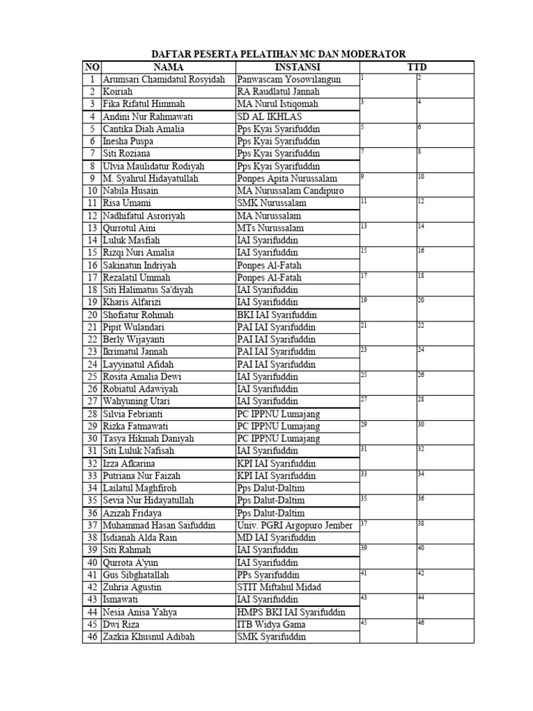 Peserta Fix Pelatihan MC & Moderator | PDF