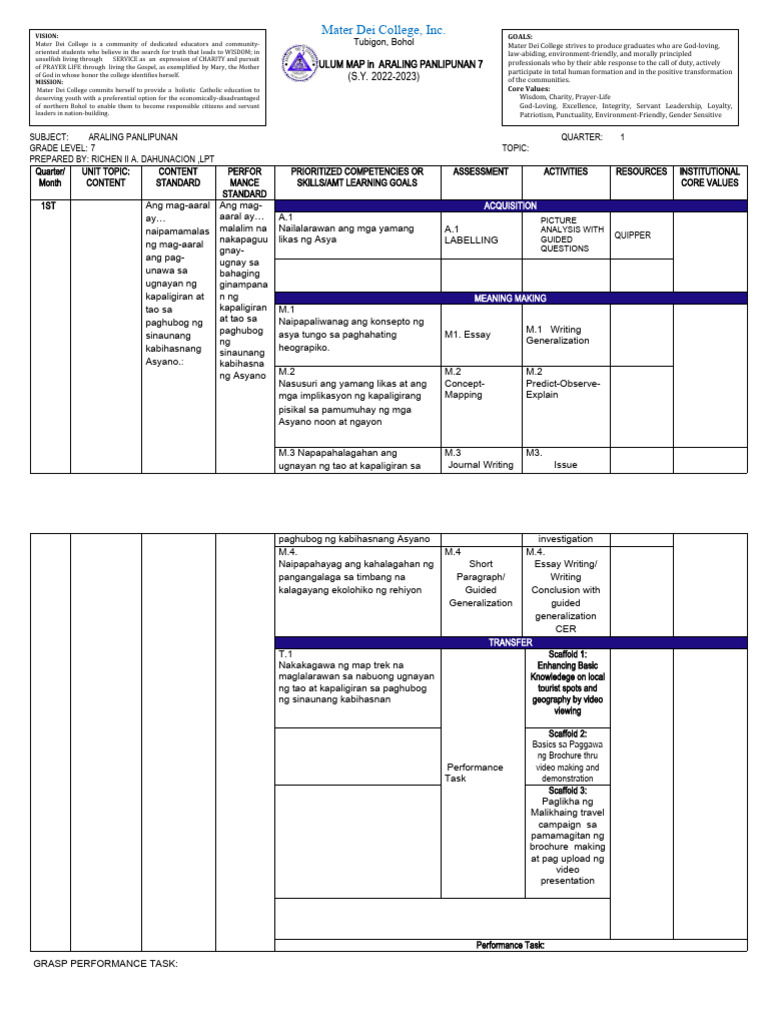 AP 7 Curriculum Map For PEAC | PDF