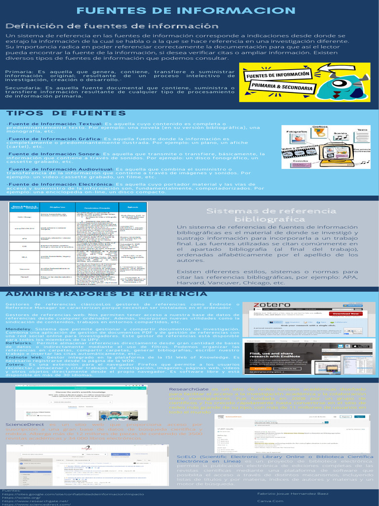 Tipos de Fuentes de Información Textual | PDF | Red mundial | Internet ...