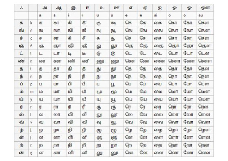 Tamil Letter Chart | PDF