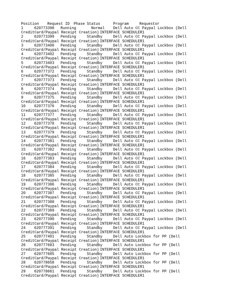 Dell Auto CC Paypal Lockbox Status | PDF | Business | Financial Services