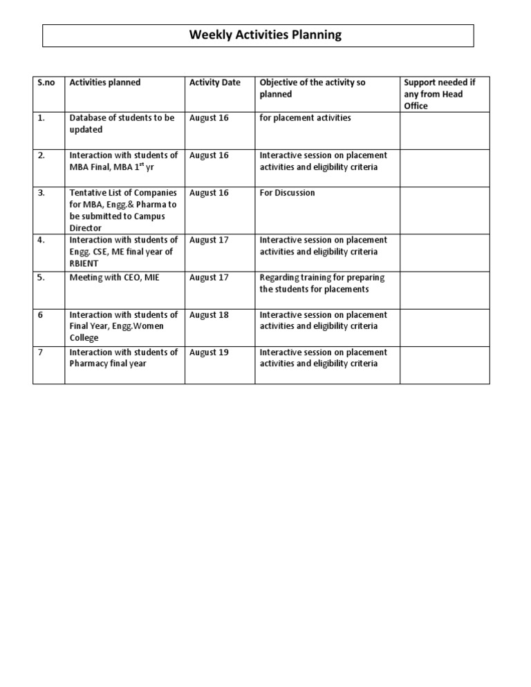 Activities Plan | PDF