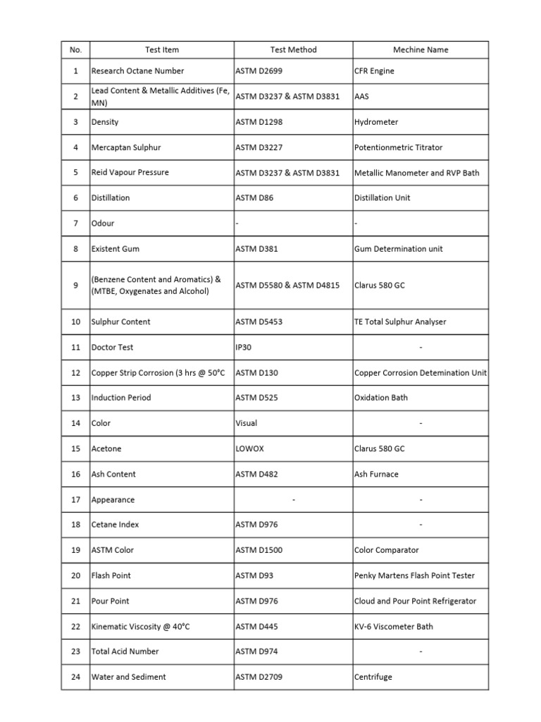 PPRD List | PDF | Sodium | Atoms