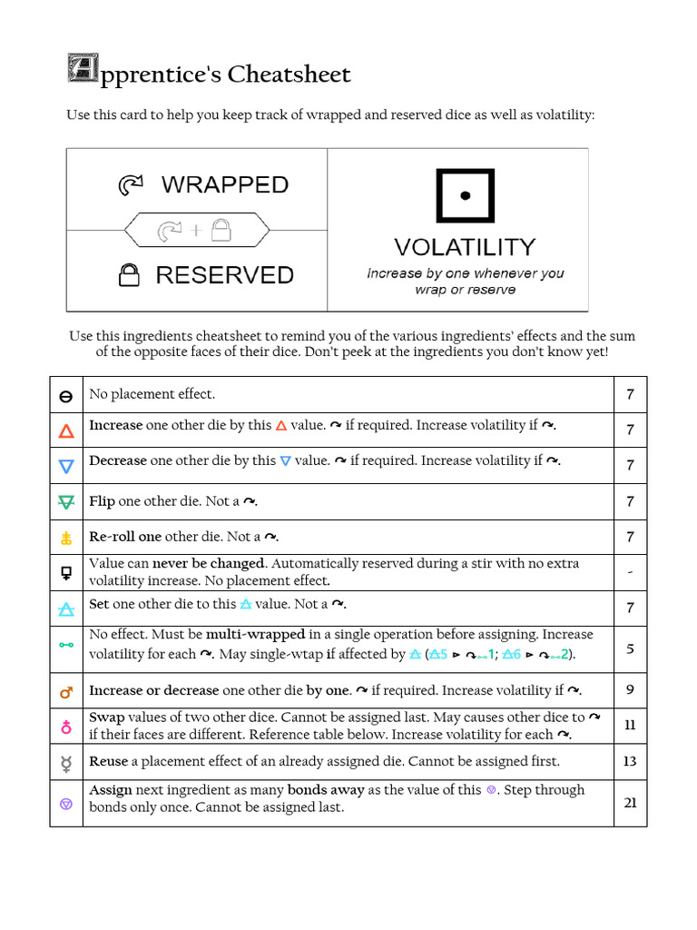 Apprentice S Handbook V1 0 Pdf