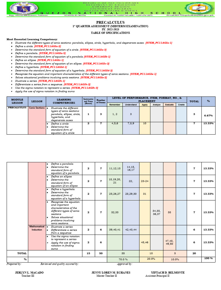PRECALCULUS TOS-Midterm | Download Free PDF | Ellipse | Equations