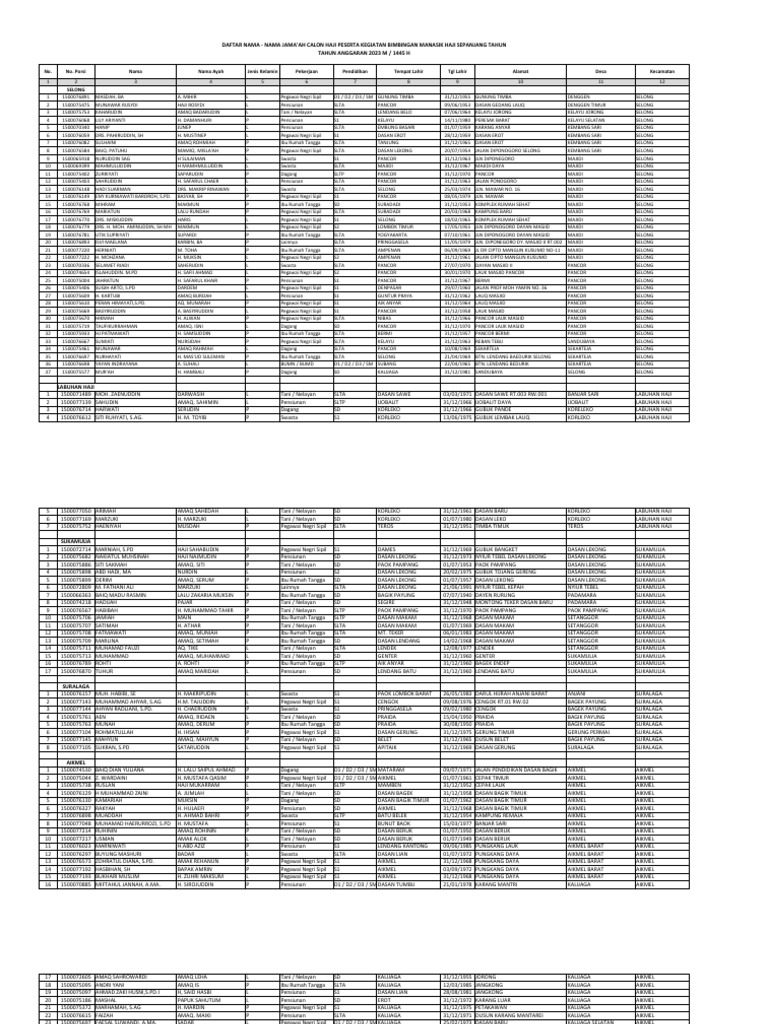 Daftar Nama-Nama Jama'ah Calon Haji Kab. Lombok Timur Musim Haji 1445 H - 2024 M Yang Menjadi ...
