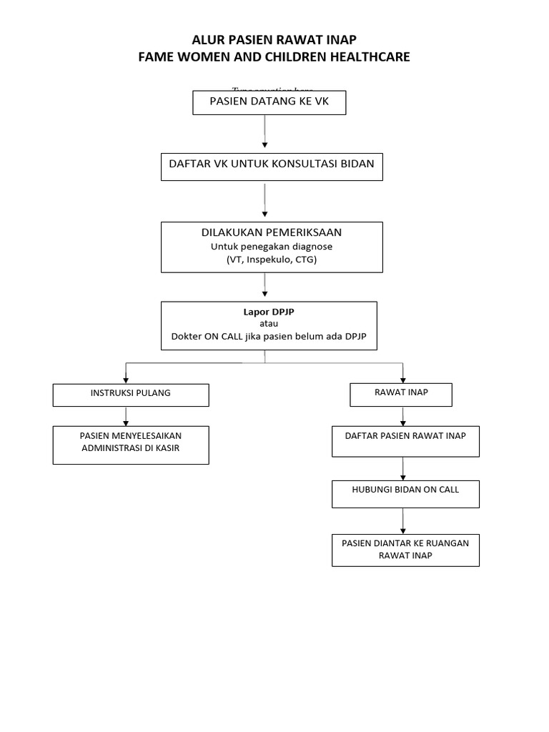 Alur Pasien Rawat Inap | PDF