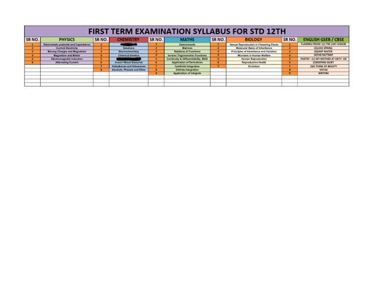 12th First Term Syllabus 1 | PDF
