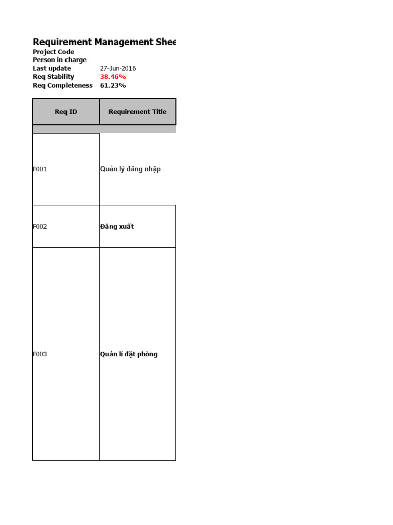 Requirement Management Sheet | PDF