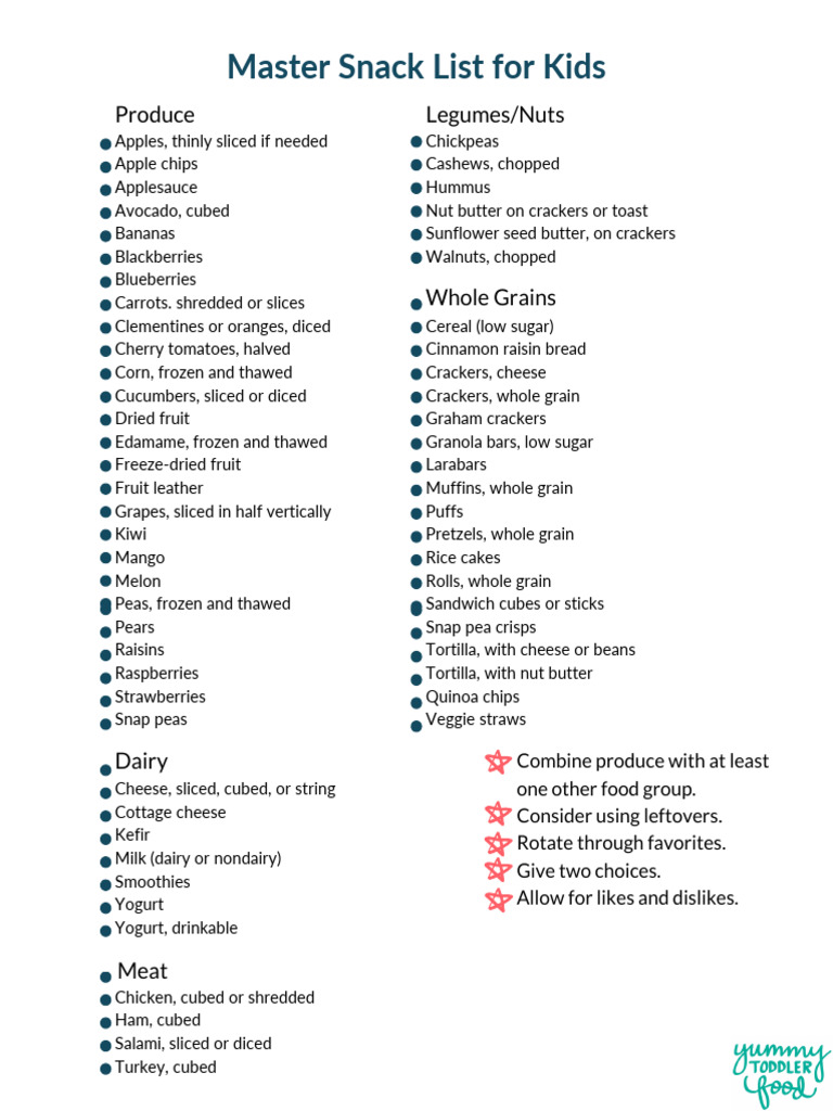 Master Snack List Check List | PDF | Cooking, Food & Wine