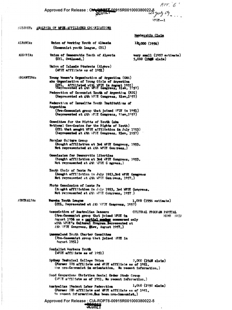 Analysis of Wfdy-Affiliated Organizations-002653 | PDF