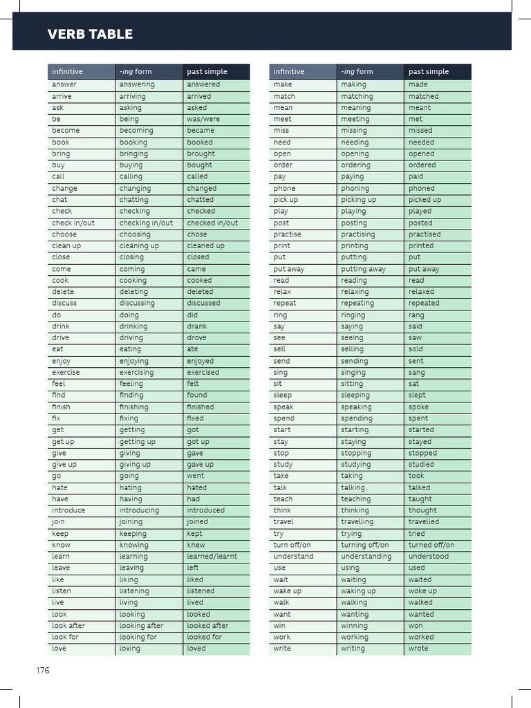 A2 - Irregular Verbs | PDF