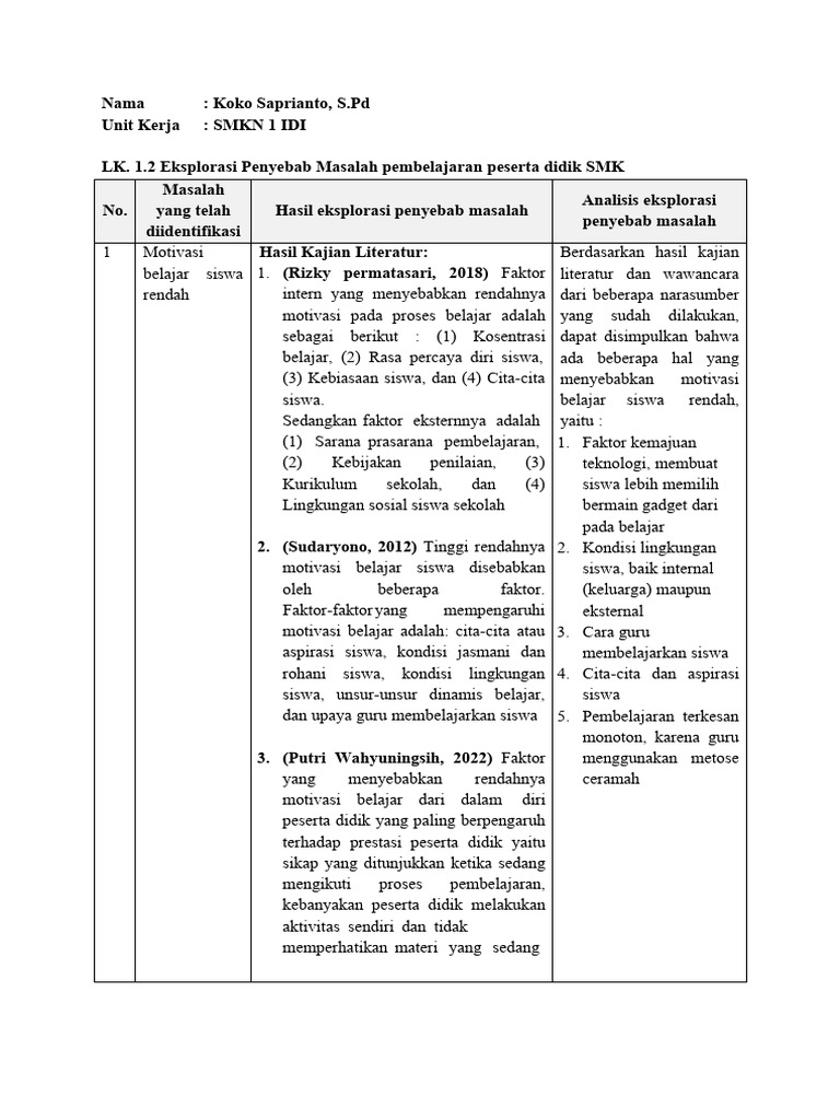 Contoh LK 1.2 | PDF | Karier & Perkembangan