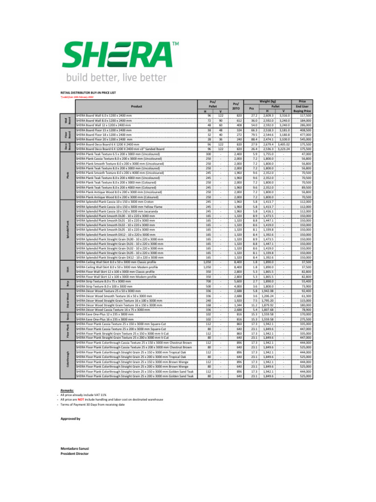 Shera - End User Price List FY23 | PDF | Trees | Business Process