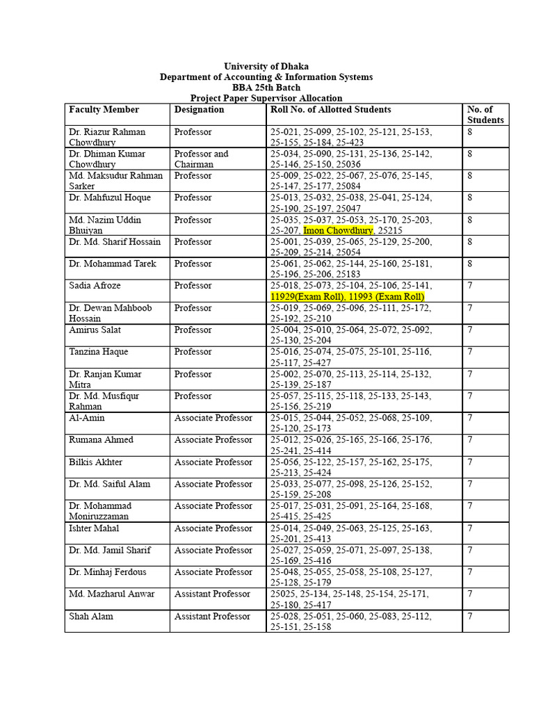 Project Paper Supervisor Allocation - Final | PDF | Bangladesh