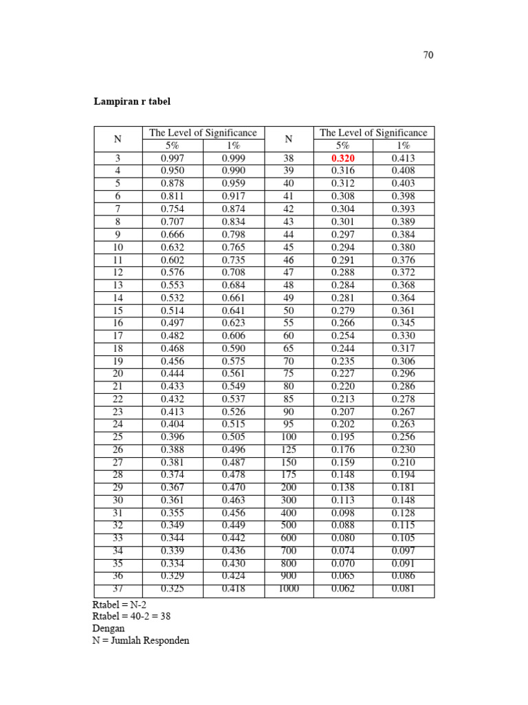 15.distribusi Nilai R Tabel | PDF