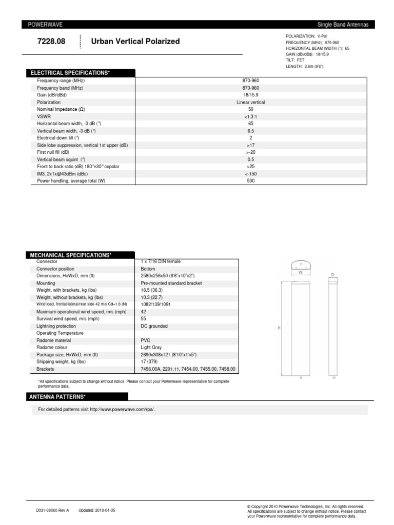 Alg 7228 08 | PDF | Antenna (Radio) | Waves