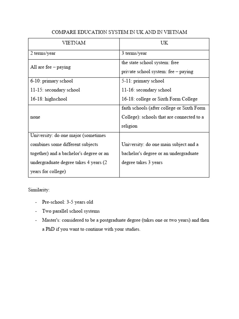 Compare Education System in Uk and in Vietnam | PDF