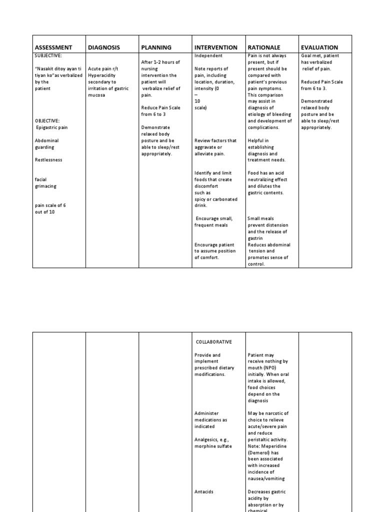 Management of Acute Gastric Pain Through Dietary Modification ...