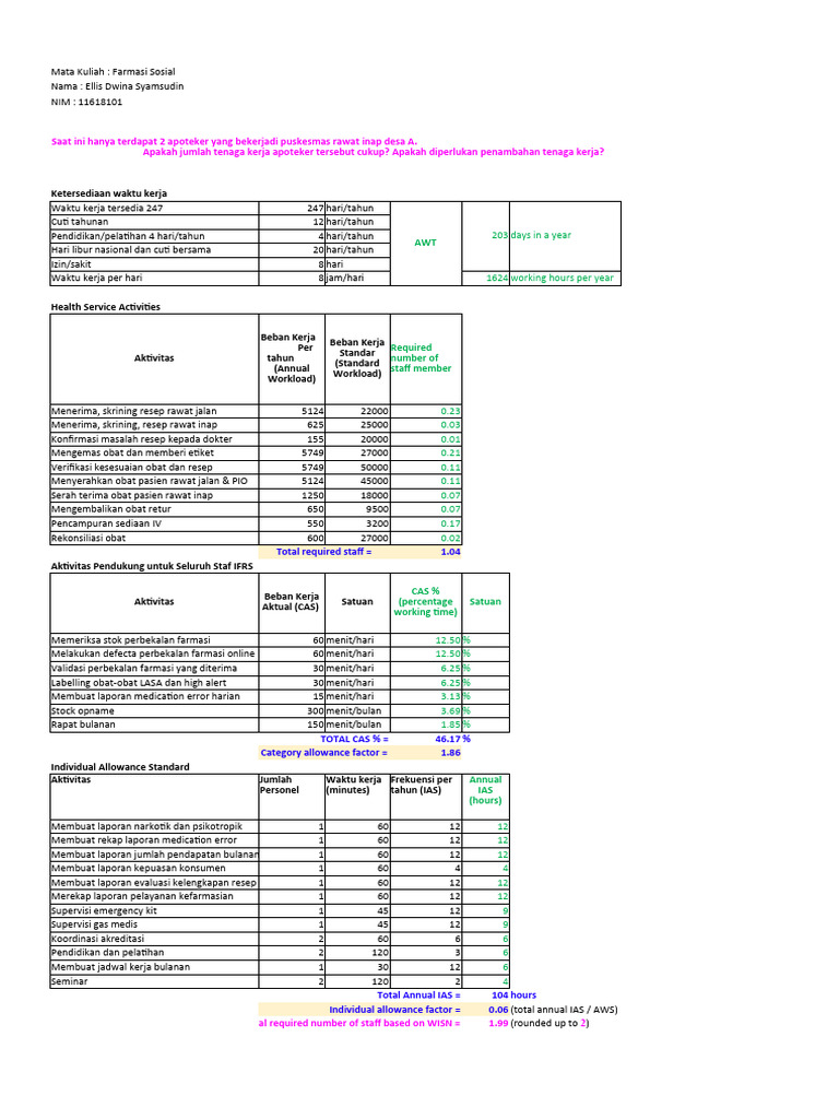 Data Perhitungan WISN | PDF