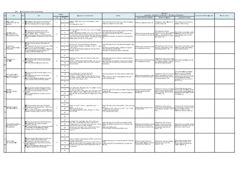 Annual Plan For 4th English | PDF