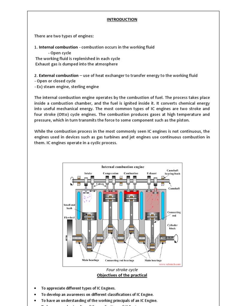 Thermodynamics - Internal Combustion Engine | Internal Combustion ...