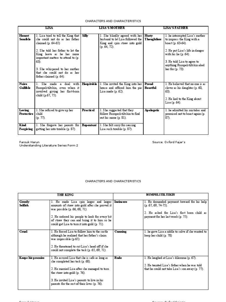 Characters in Rumpelstiltskin | PDF | Classics