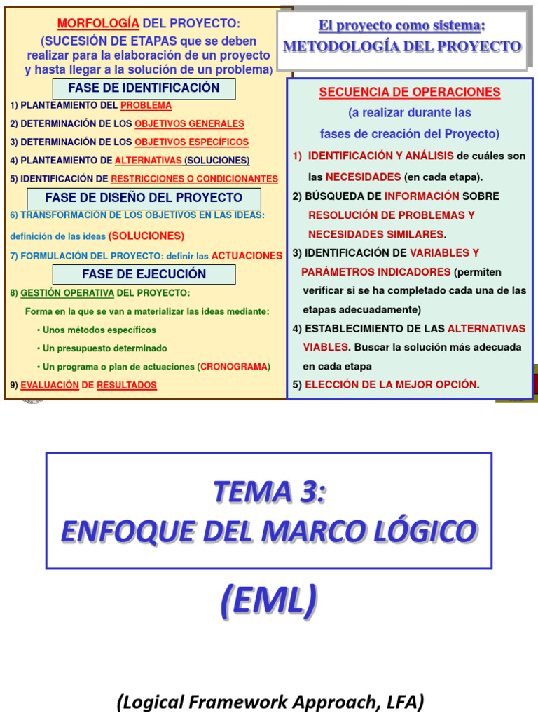 t03 Enfoque Marco Logico 20-21 | PDF | Planificación | Diseño