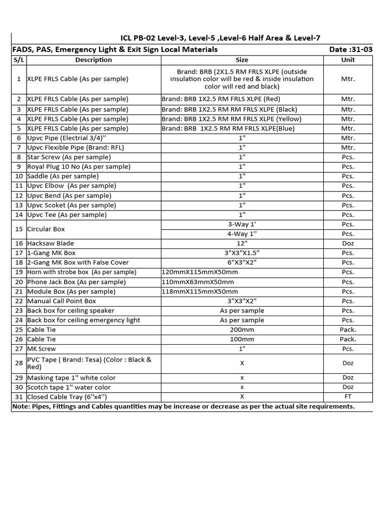 FADS Local Materials (Additional For FAAST, Intrinsic Safe Detector ...