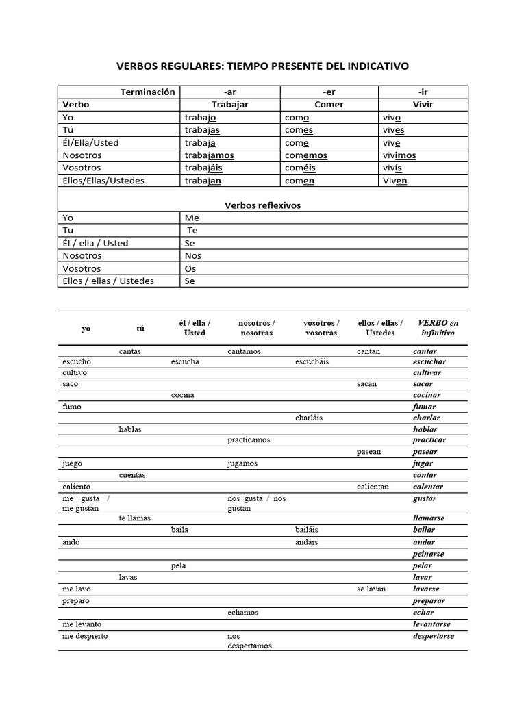 Verbos Regulares en Presente Indicativo | PDF