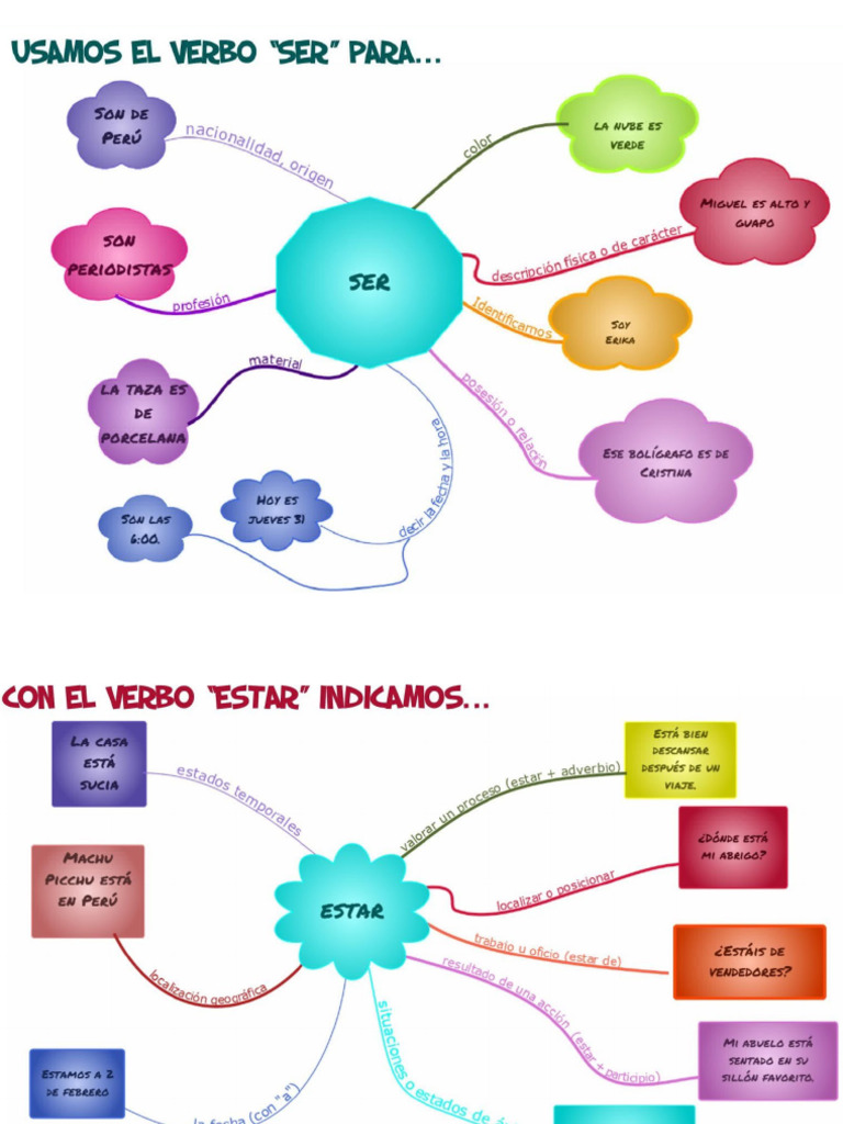 Tema 4a. Verbos Ser y Estar (Usos y Diferencias) | PDF | Ateísmo