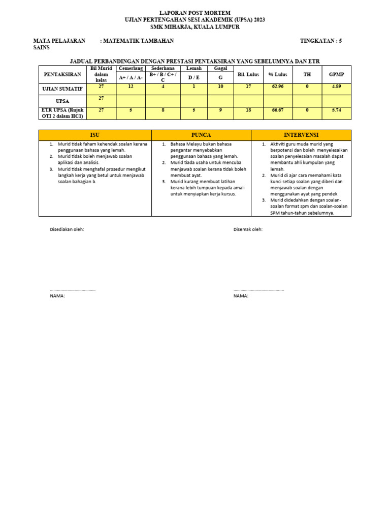Laporan Post Mortem Upsa 2023 | PDF