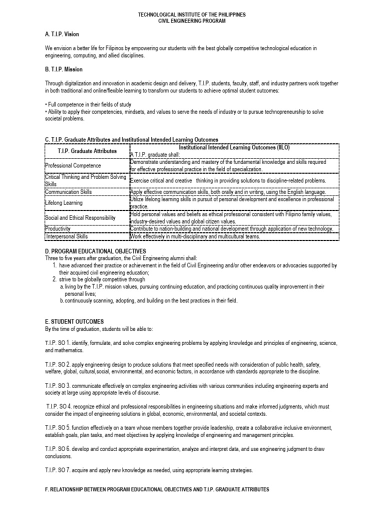 CE 412 Integration Course 3 For CE | PDF | Engineering | Beam (Structure)