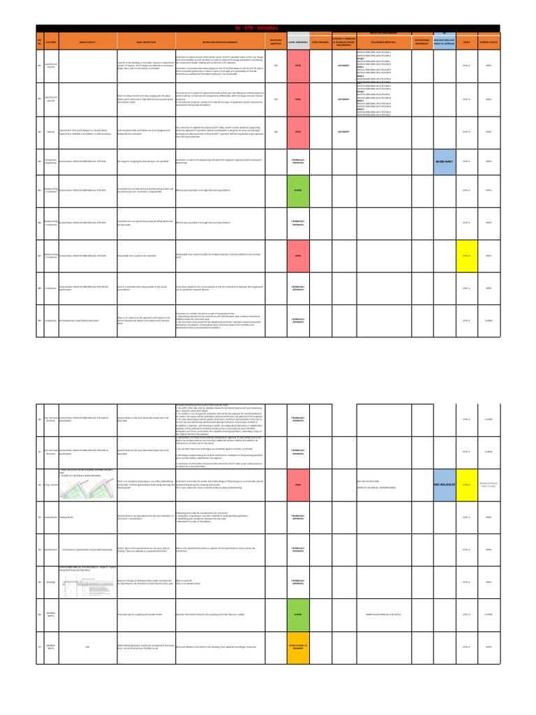 01 - General Tracker-2 | PDF | Prestressed Concrete | Specification ...