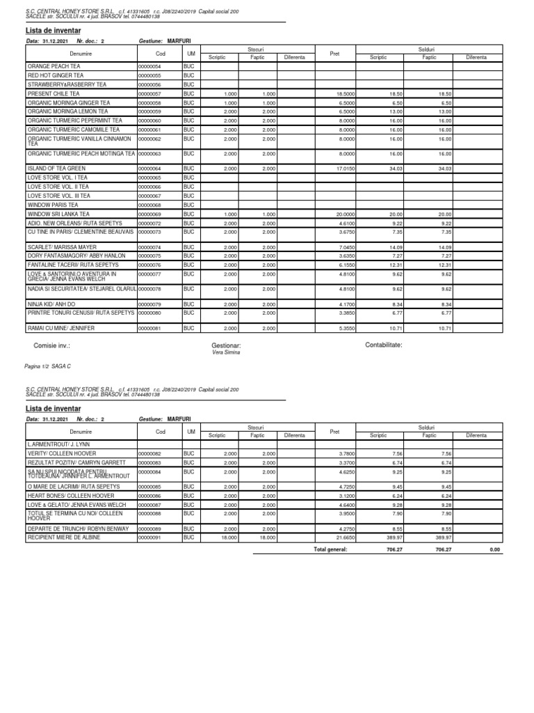 Lista de Inventar Marfuri | PDF | Bebidas no alcohólicas | Bebidas con ...