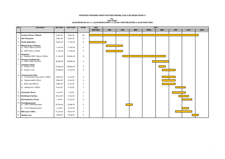 Bar Chart Programme | PDF | Plumbing | Industrial Processes