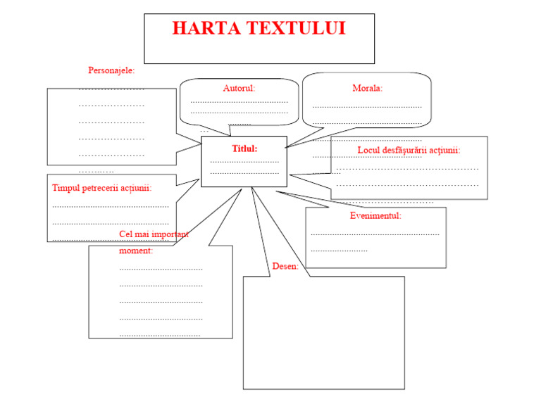 Harta Textului Ivanciu | PDF