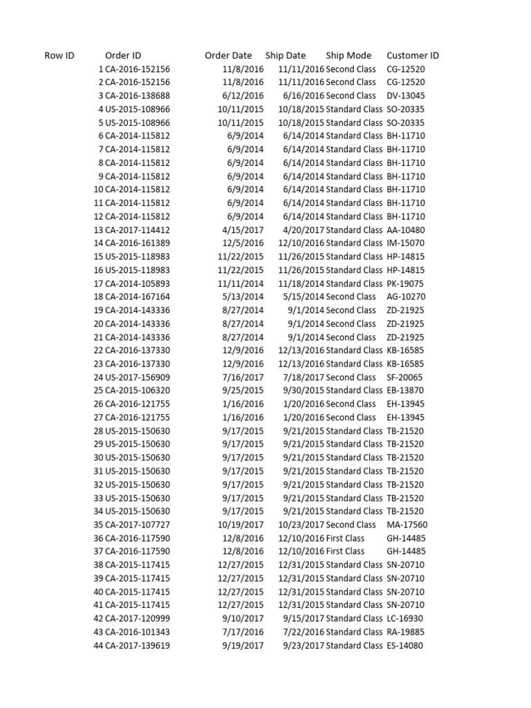 Sample Superstore | PDF