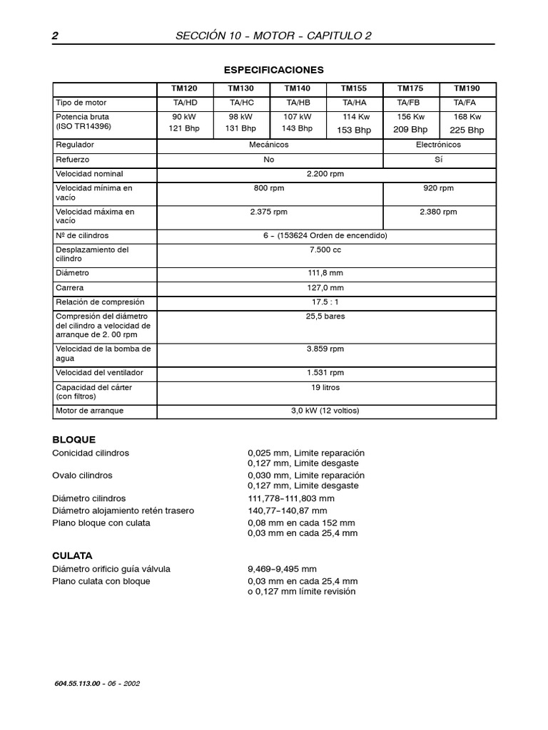 Especificaciones tm155 | PDF