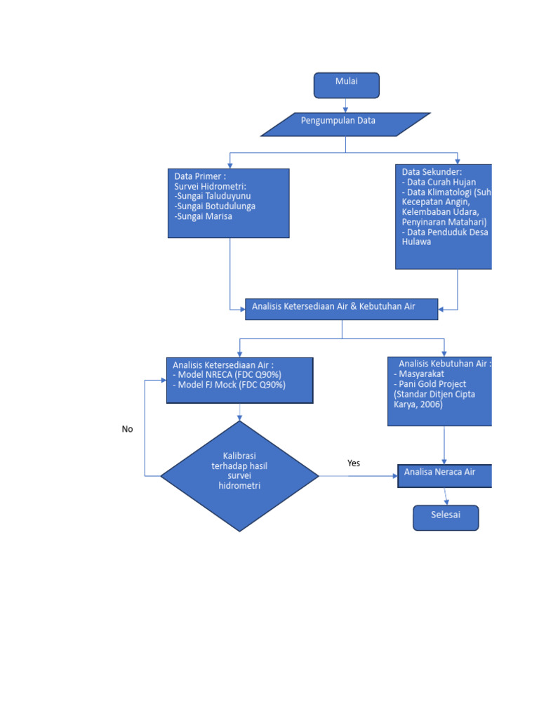 Flowchart Water Balanced | Download Free PDF | Meteorology | Applied ...