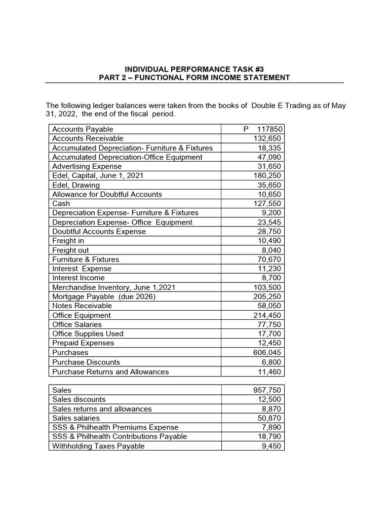 Individual Performance Task #3 - Part 2 - Functional Form Income Statement | PDF | Expense ...