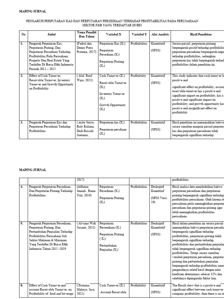 Maping Jurnal 1 | PDF
