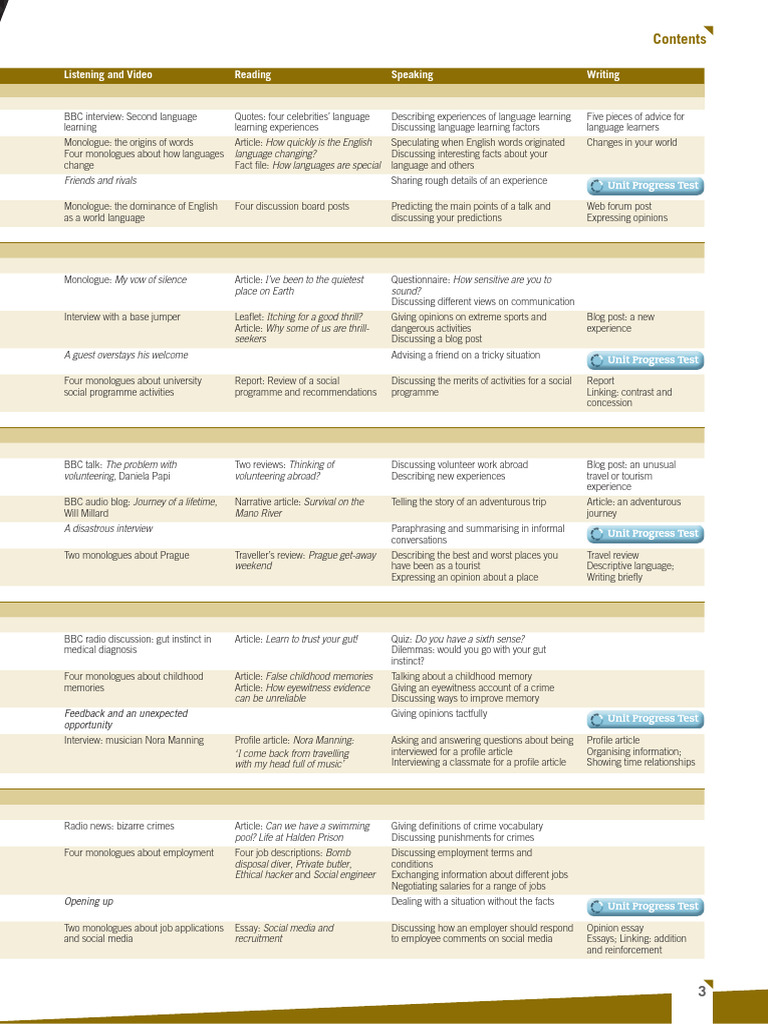 5 - Test 1 Empower Advanced SB@EnglishReserve | PDF | Learning | Blog