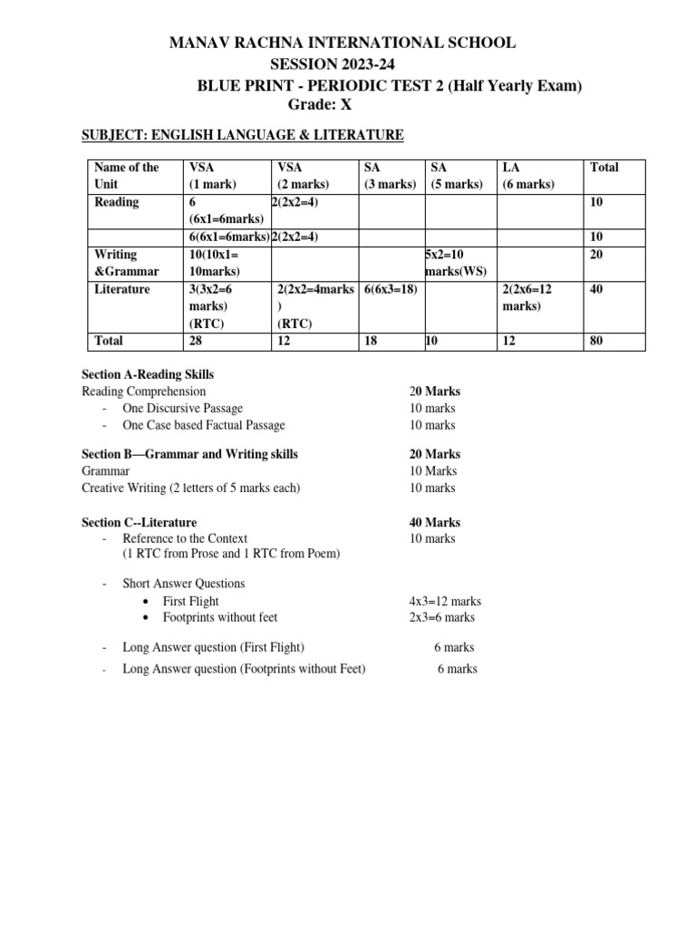 Blueprint | PDF | Equations | Linguistics