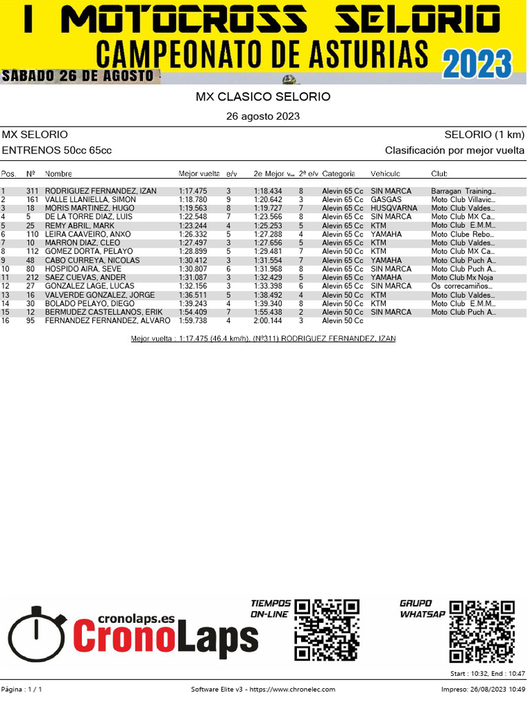 MX Selorio - Entrenos 50cc 65cc | PDF